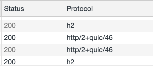 Nginx 配置启用 Quic 和 30 楠格